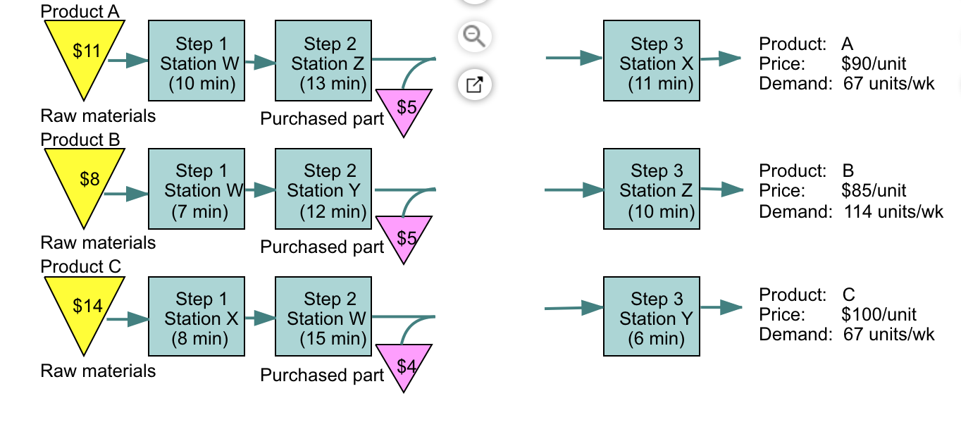 Solved York-Perry Industries (YPI) manufactures a mix | Chegg.com