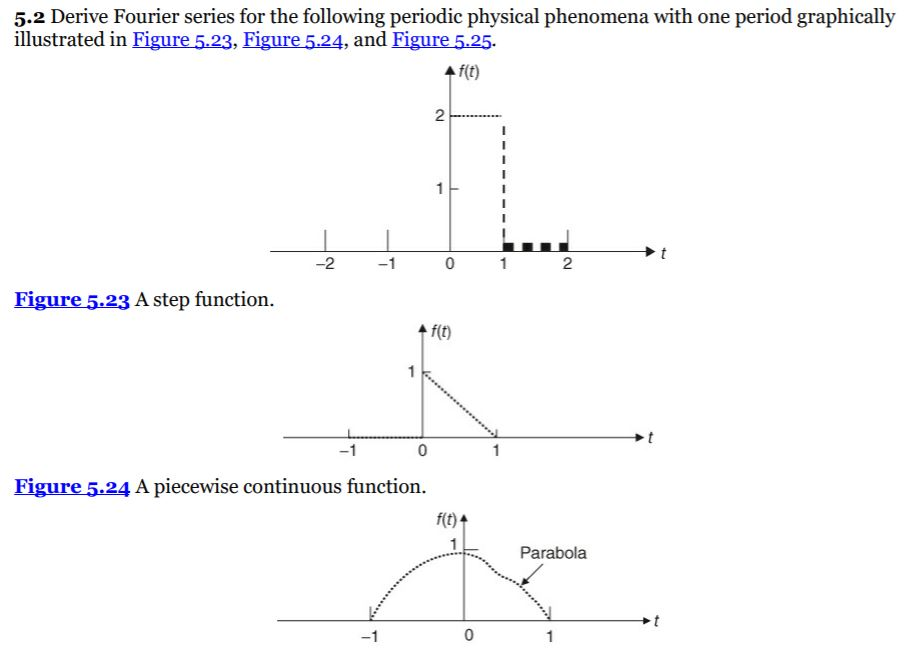 Solved 5.2 Derive Fourier series for the following periodic | Chegg.com