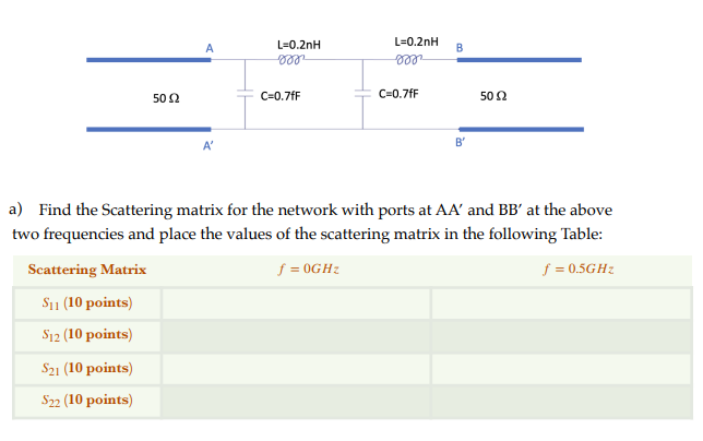 Solved a) Find the Scattering matrix for the network with | Chegg.com