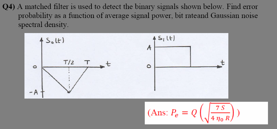 Solved A matched filter is used to detect the binary signals | Chegg.com