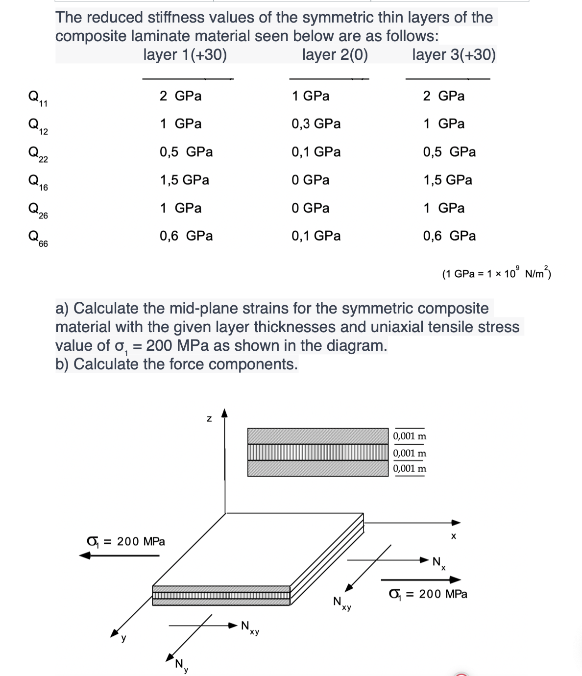 The reduced stiffness values of the symmetric thin | Chegg.com