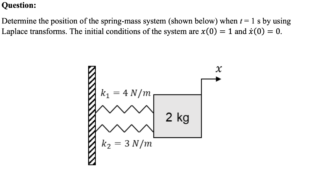Solved Question: Determine the position of the spring-mass | Chegg.com