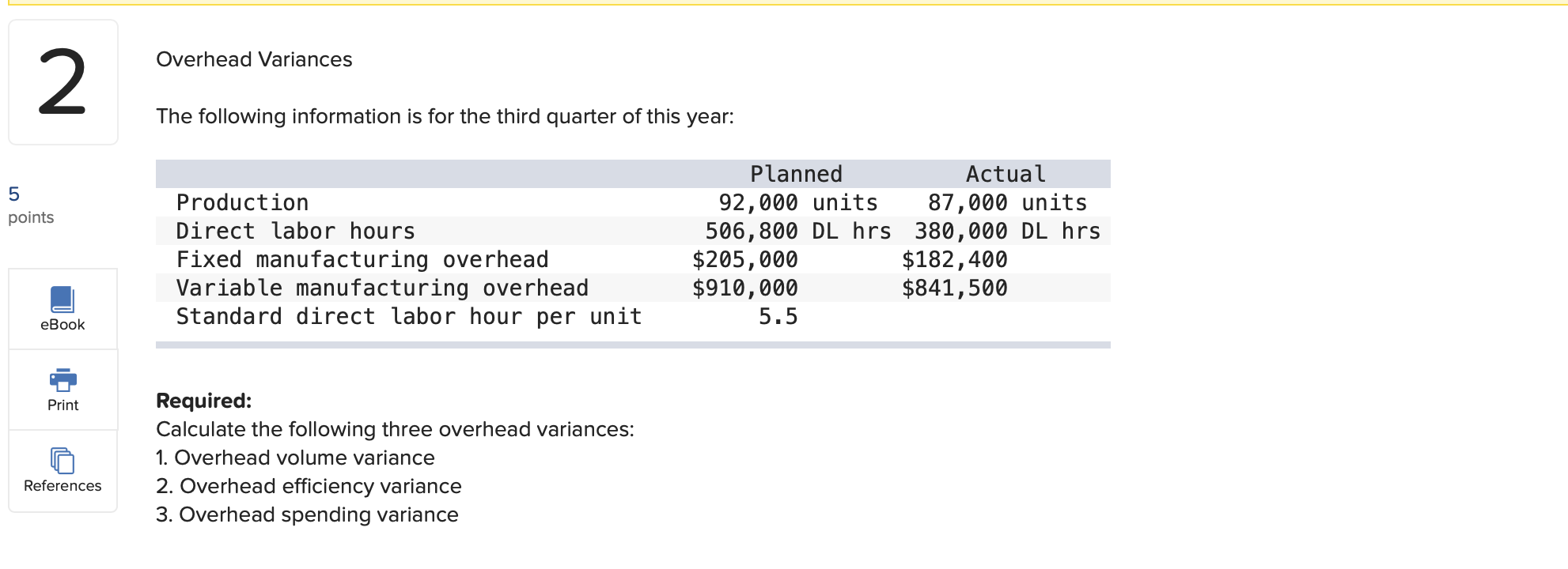 Solved Overhead Variances The following information is for | Chegg.com
