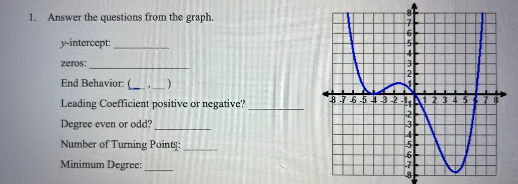 Solved 1. Answer the questions from the graph. 7 | Chegg.com