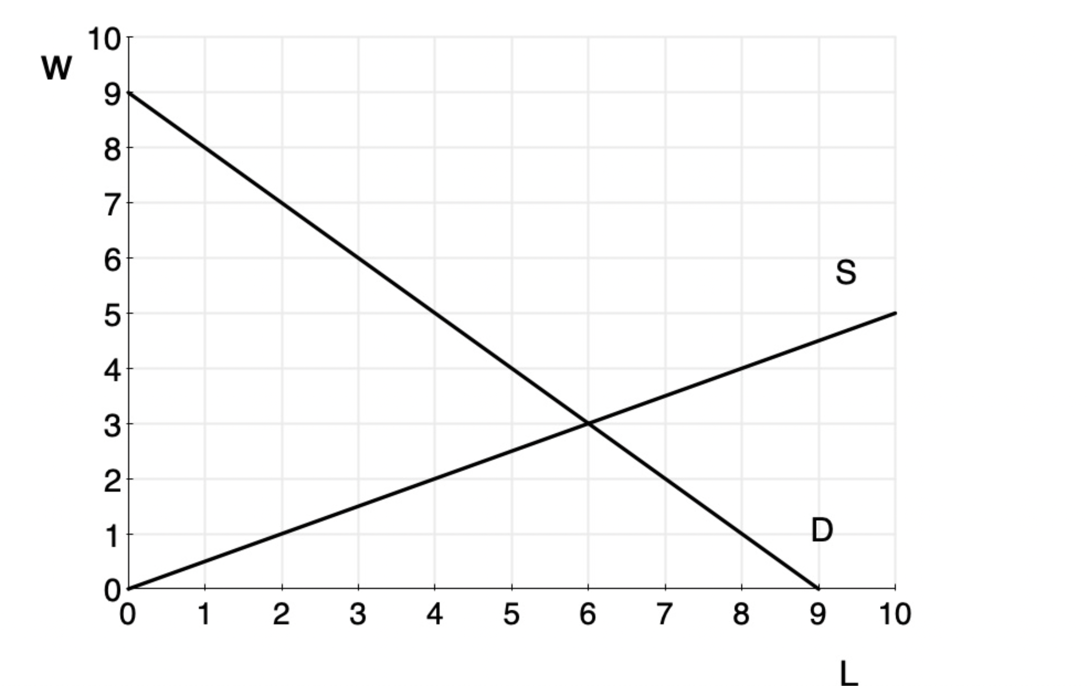 Solved A. In equilibrium total worker surplus in this labour | Chegg.com