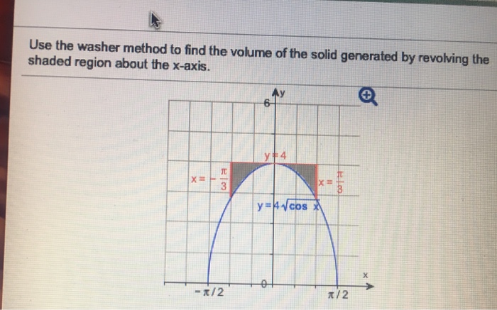 Solved Use the washer method to find the volume of the solid | Chegg.com