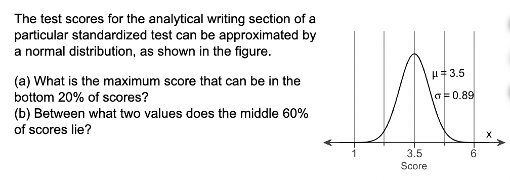 Solved The test scores for the analytical writing section of | Chegg.com