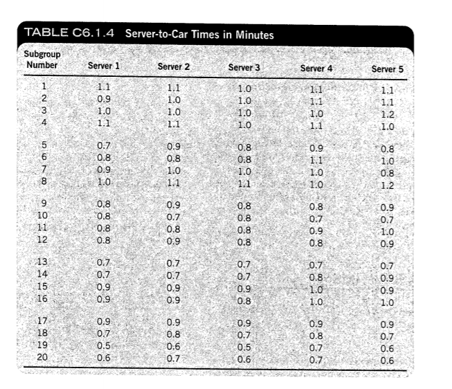 Solved more fun now. To make further improvements, the | Chegg.com