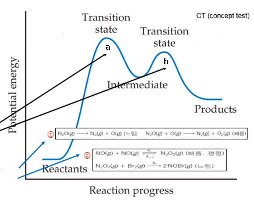 Solved 1. Is the intermediate likely to change between | Chegg.com