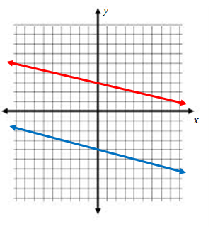 Solved Determine the number of solutions to the system of | Chegg.com