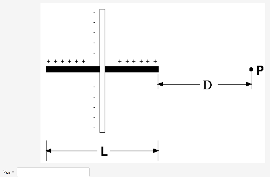 Solved Symmetric Cross Two rods of equal length L=1.84 m | Chegg.com