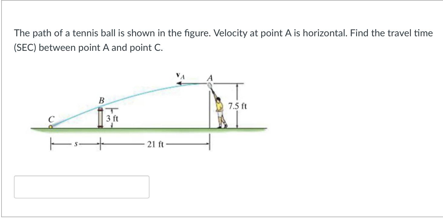 Solved The path of a tennis ball is shown in the figure. | Chegg.com
