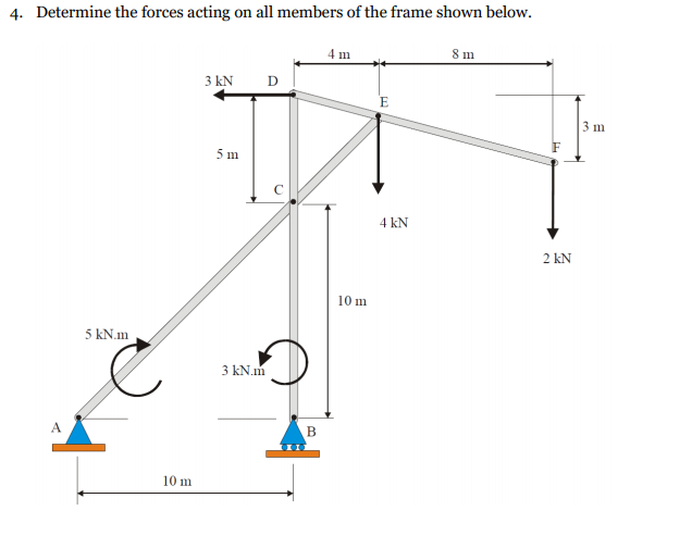 Solved Determine the forces acting on all members of the | Chegg.com