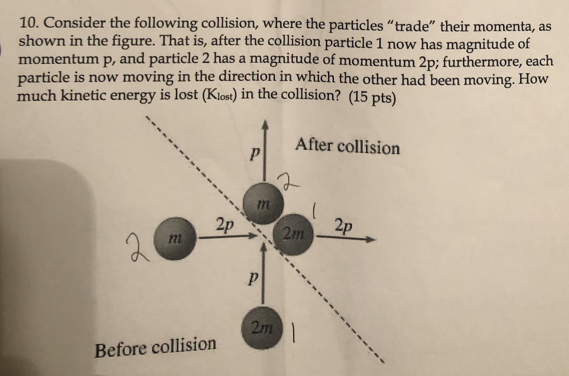 Solved 10. Consider the following collision, where the | Chegg.com