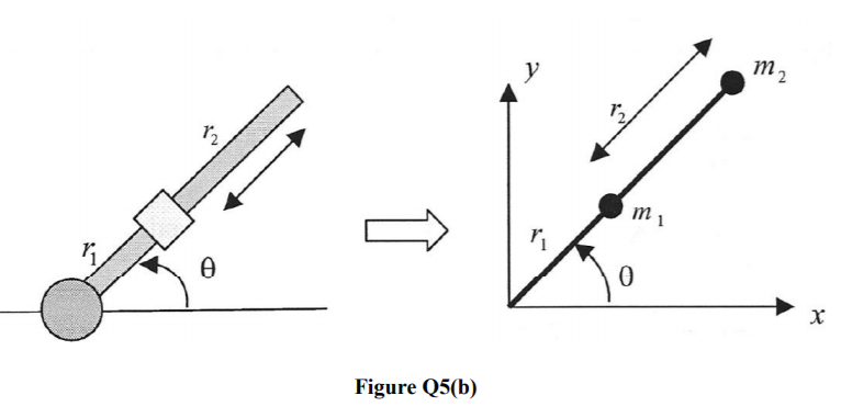 Q5 (a) Explain briefly Robot Dynamic Equations. (2 | Chegg.com