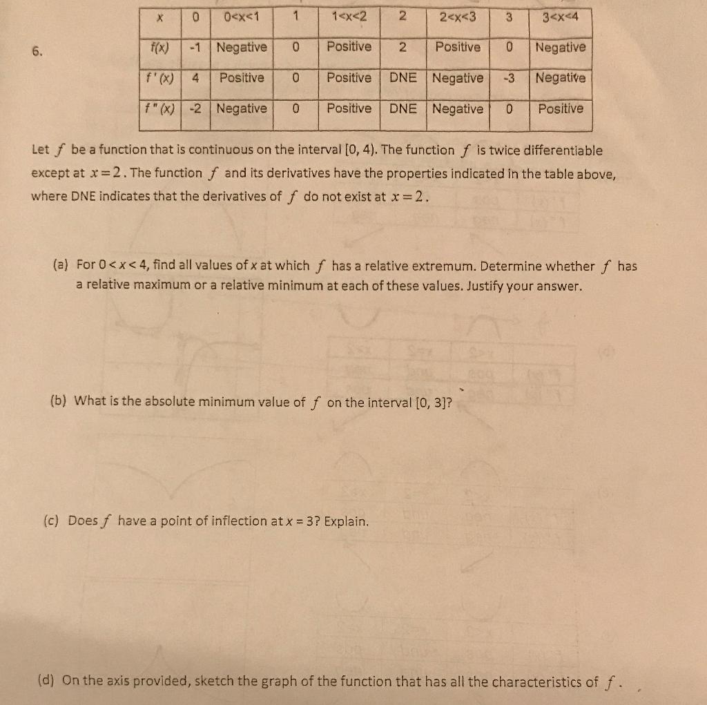 Solved 0 0 | Chegg.com