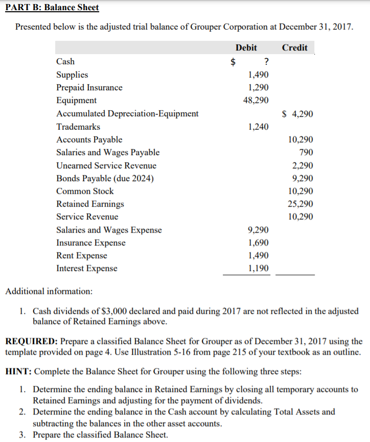 Solved PART B: Balance Sheet Presented below is the adjusted | Chegg.com