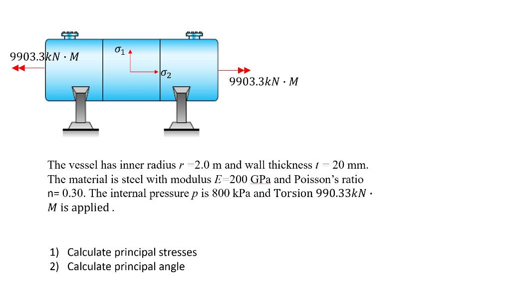 Solved Normal stress 1 is 40 MPa Normal stress 2 is 80 MPa | Chegg.com