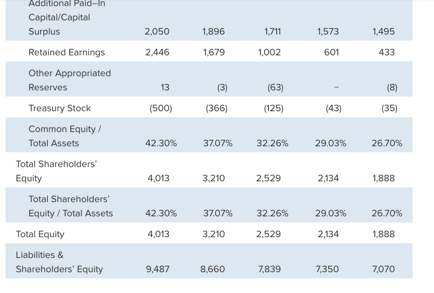 Solved 1. Short-term solvency, or liquidity, ratios Current | Chegg.com