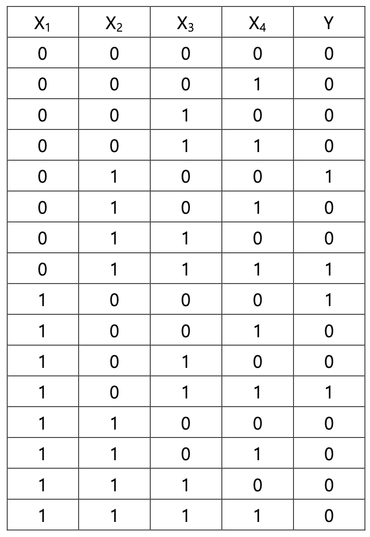 Solved Build a Multi-Layer Perceptron (MLP) that can | Chegg.com
