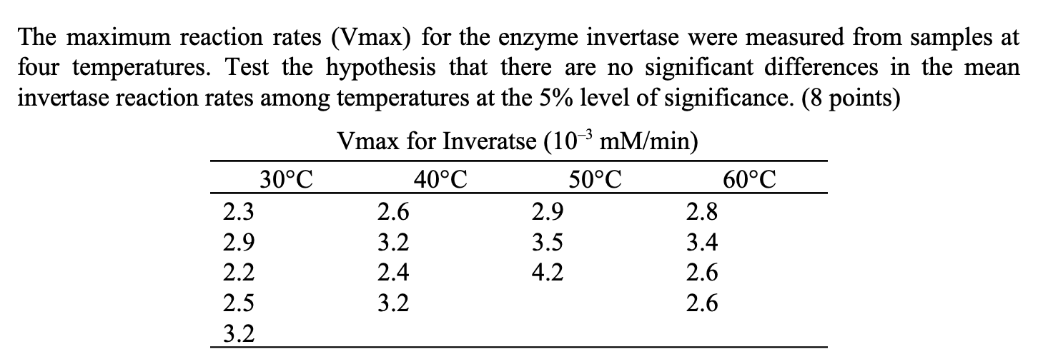 Solved The maximum reaction rates (Vmax) for the enzyme | Chegg.com