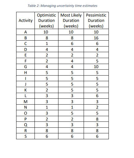 Solved Part 2: Managing Uncertainty Given the network | Chegg.com