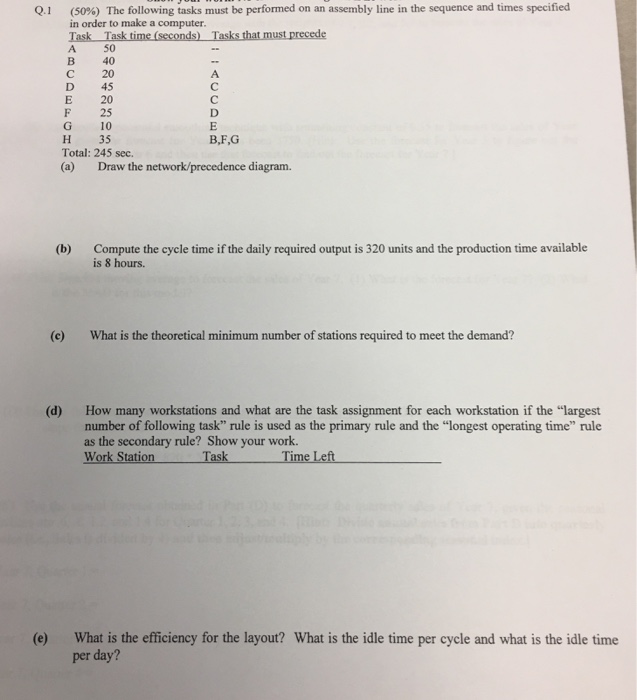 Solved The following tasks be performed on an assembly line | Chegg.com