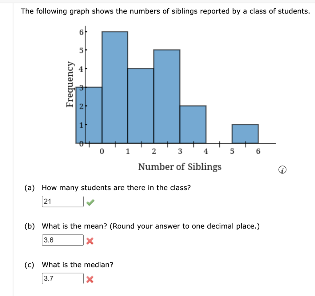 Solved The following graph shows the numbers of siblings | Chegg.com