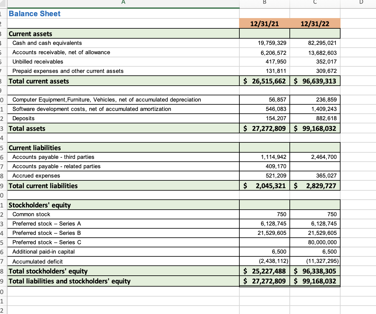 Solved What is accumulated deficit? What causes it to | Chegg.com