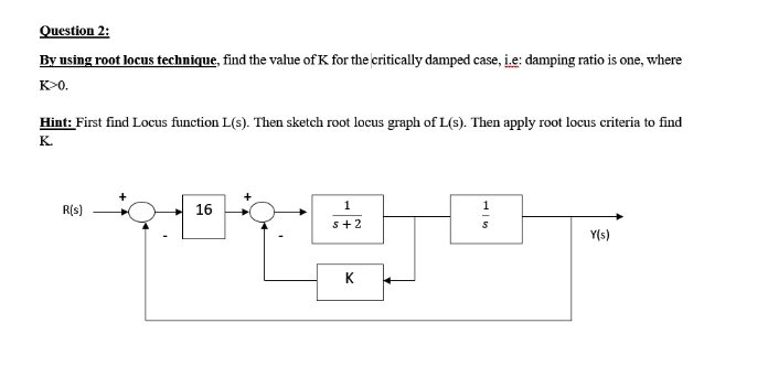Solved Question 2: By using root locus technique, find the | Chegg.com