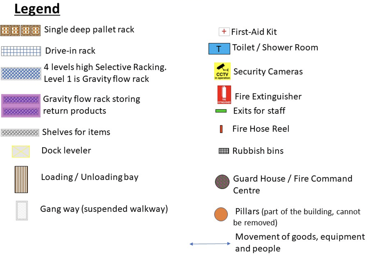 Solved Single deep pallet rack + First-Aid Kit Drive-in | Chegg.com