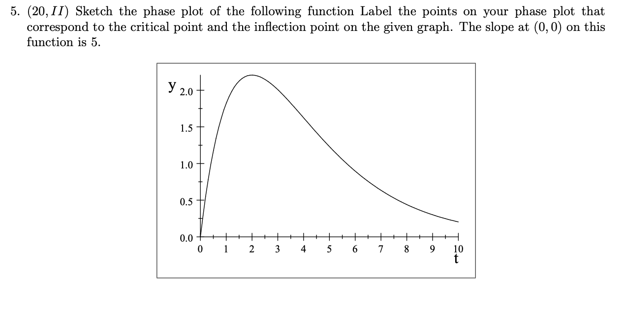 Solved 5. (20,11) Sketch the phase plot of the following | Chegg.com