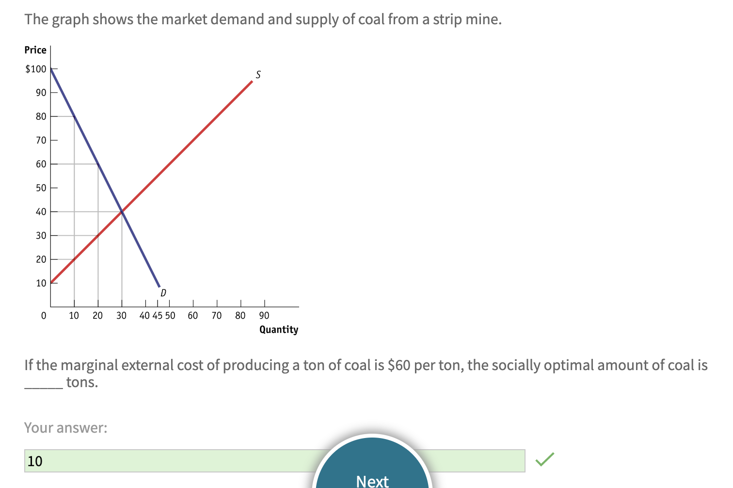 Solved The graph shows the market demand and supply of coal | Chegg.com