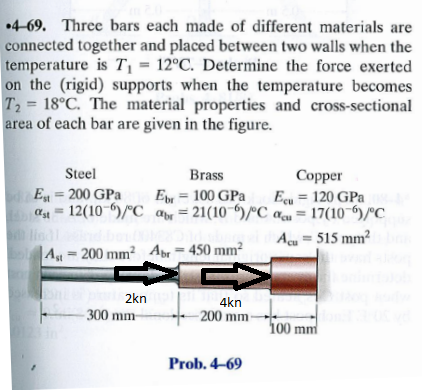 Solved .4-69. Three bars each made of different materials | Chegg.com