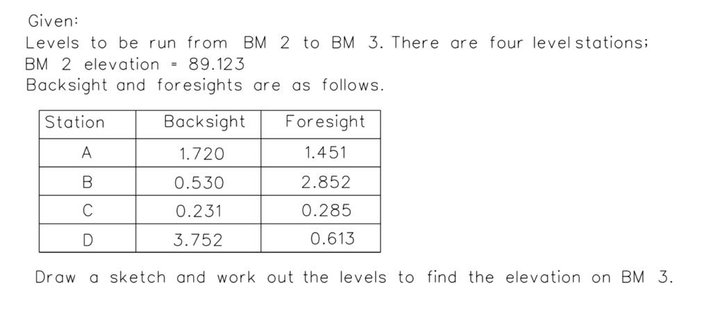 Solved Given: Levels to be run from BM 2 to BM 3. There are | Chegg.com