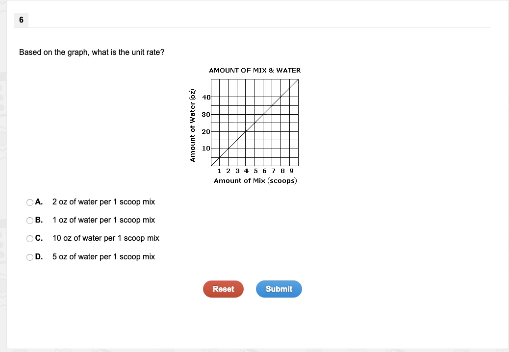 Solved 6 Based on the graph, what is the unit rate? AMOUNT | Chegg.com