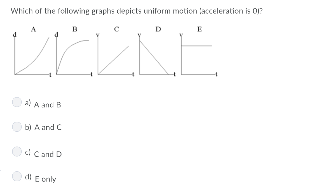 Solved Which of the following graphs depicts uniform motion | Chegg.com