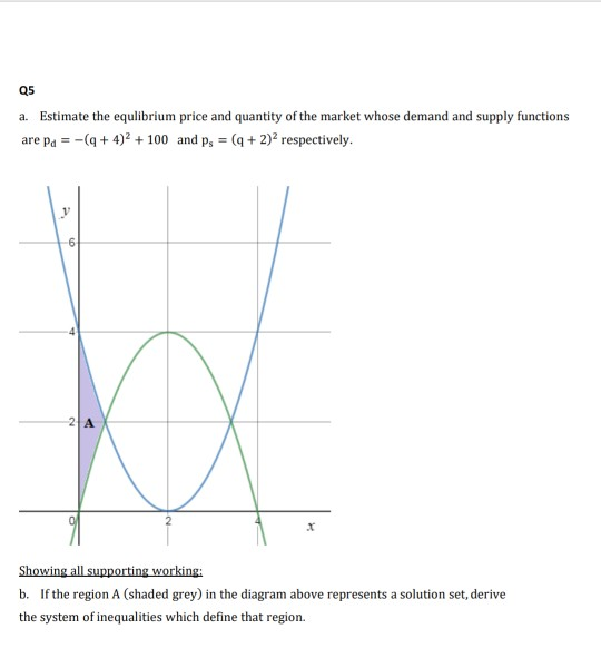 Solved a. Estimate the equlibrium price and quantity of the | Chegg.com