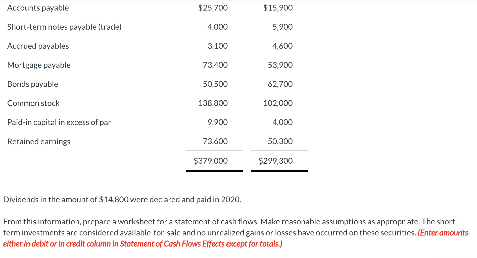 Solved Below is the comparative balance sheet for Skysong | Chegg.com