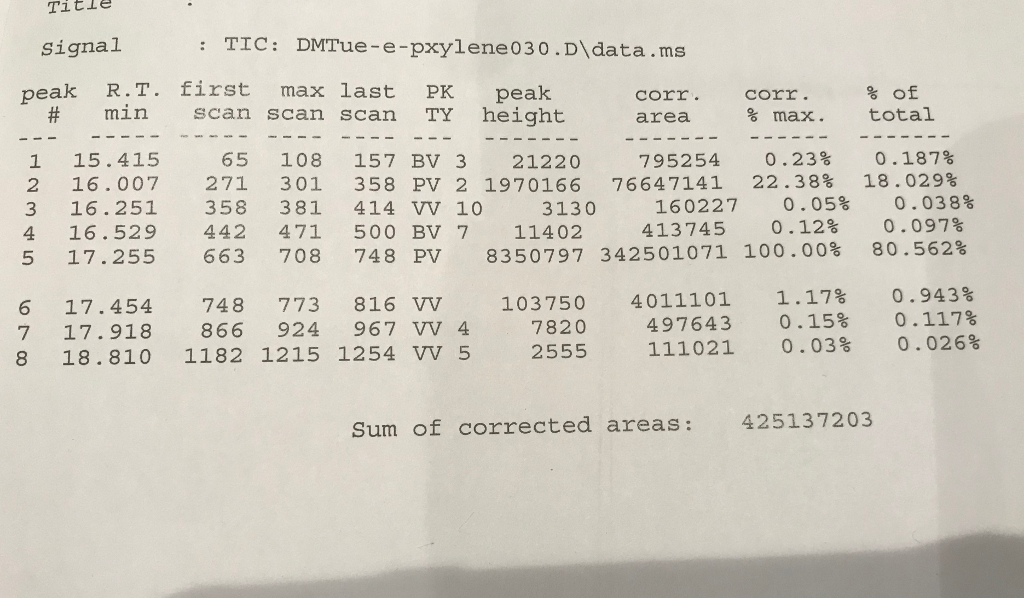 Solved I need help on GC analysis. The first two graphs are | Chegg.com