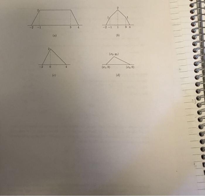 Solved The triangle function with a parameter a >0 is 0. The | Chegg.com