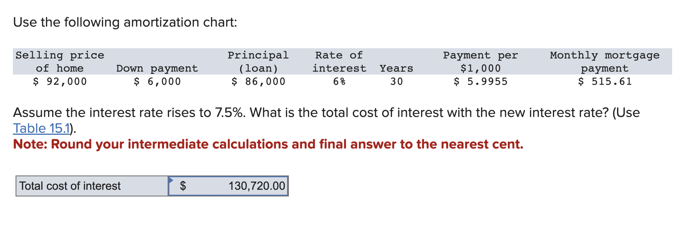 Solved Complete the following table: (Use Table 15.1.) Note: | Chegg.com