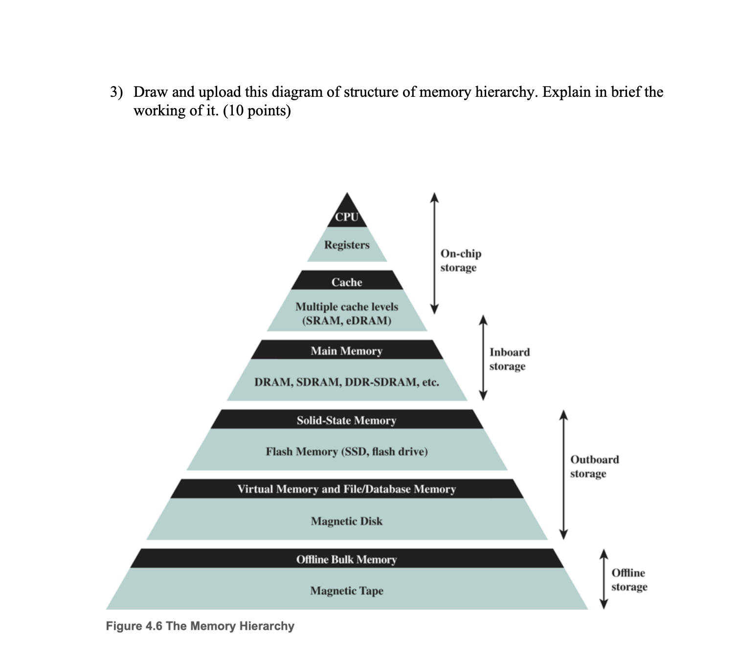 Solved 3) Draw and upload this diagram of structure of | Chegg.com