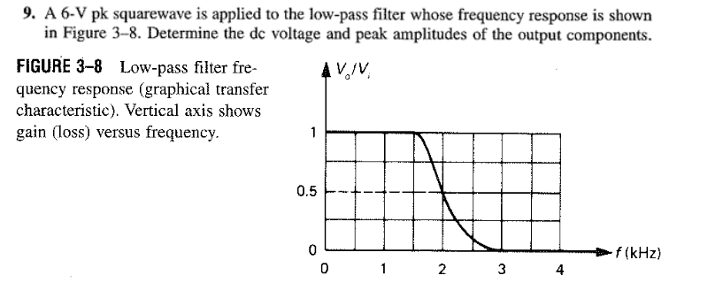 Solved 9. A 6-V pk squarewave is applied to the low-pass | Chegg.com