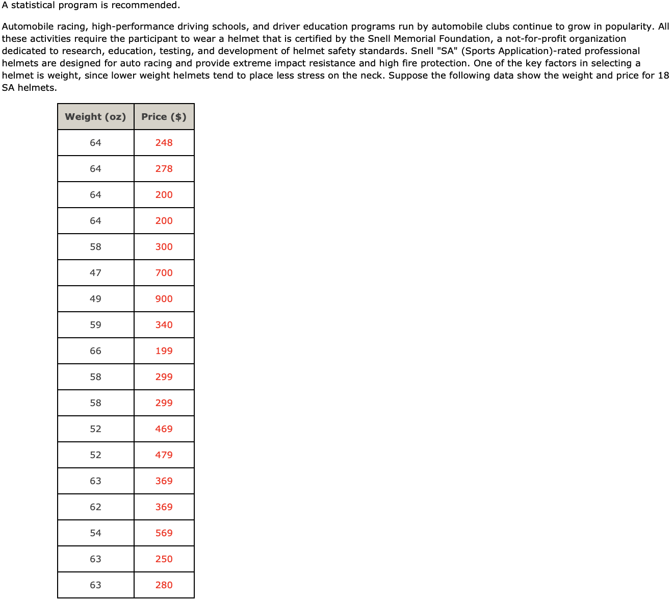 Solved A statistical program is recommended. Automobile | Chegg.com
