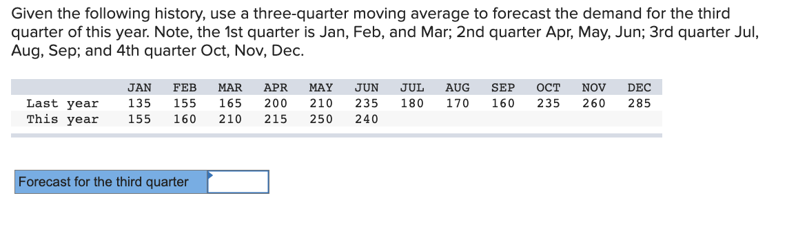 Solved Given the following history, use a three-quarter | Chegg.com