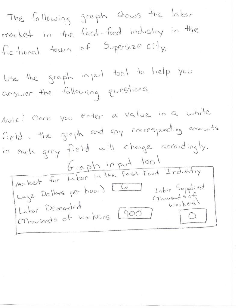 Solved The following graph shows the labor the fast-food | Chegg.com