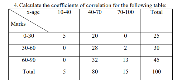 Solved 4. Calculate the coefficients of correlation for the | Chegg.com