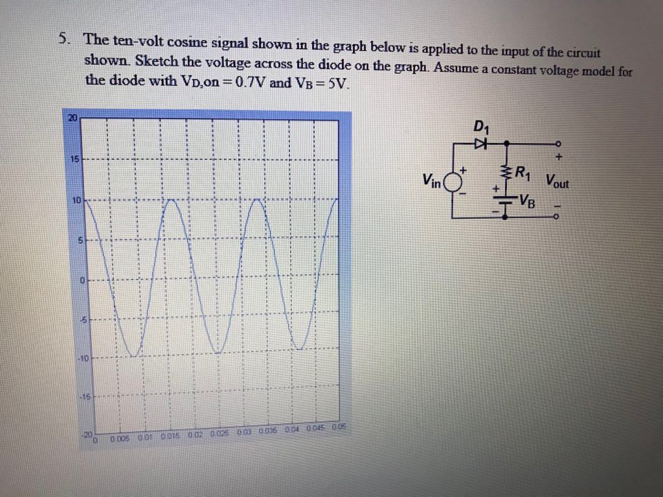 Solved 5. The ten-volt cosine signal shown in the graph | Chegg.com
