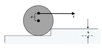 Solved (3)(IMPORTANT)(Static equilibrium)A wheel consisting | Chegg.com
